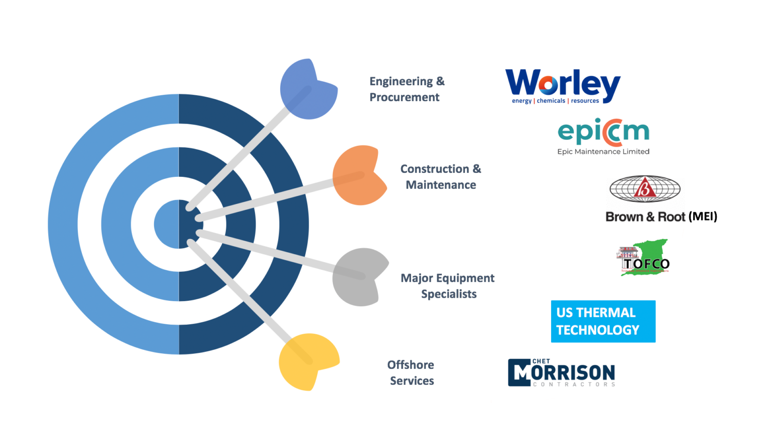 About Us | WELDFAB Limited - Trinidad & Tobago