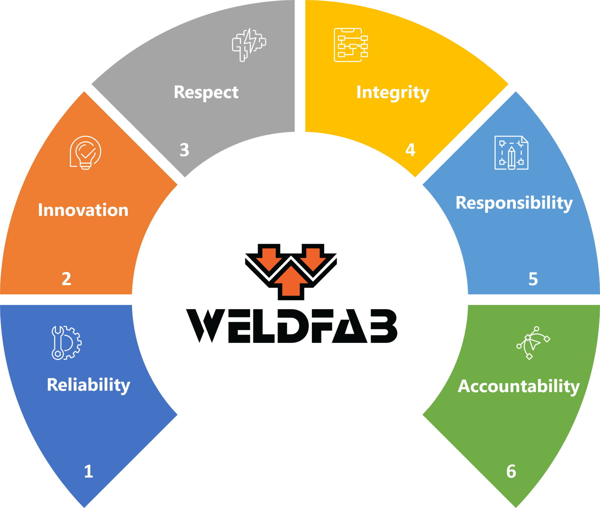 About Us | WELDFAB Limited - Trinidad & Tobago